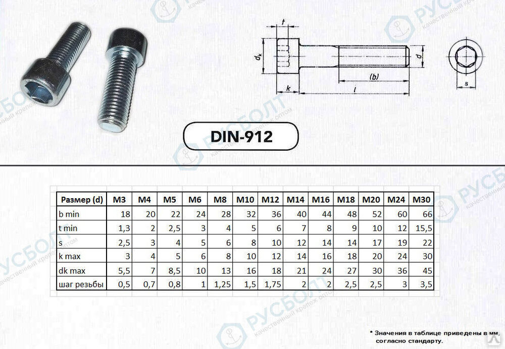 Болт с внутренним шестигранником DIN 912 М6 35 мм к.п. 12,9 купить с доставкой