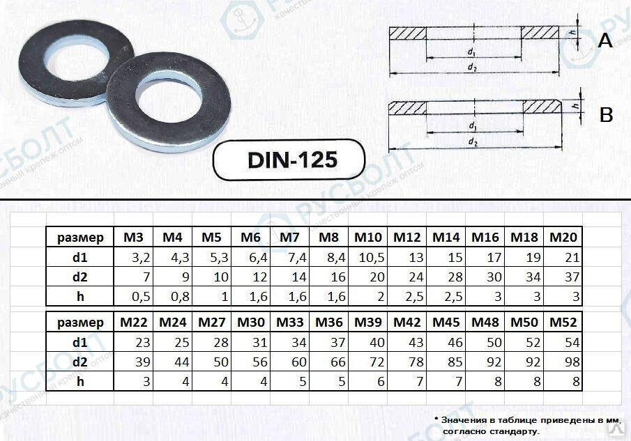 Шайба м16 din 125 - Stalproject.ru